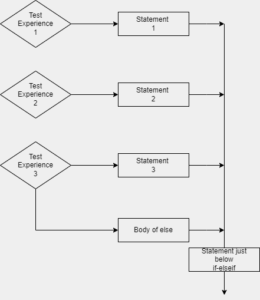 Conditional Statement – IKH